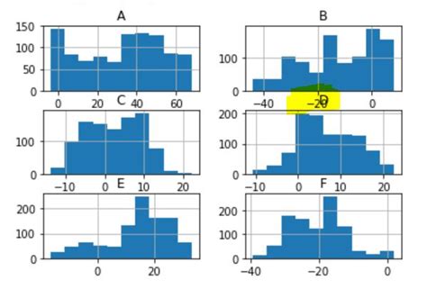 python how do i increase the padding on my pandas dataframe plot