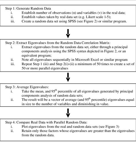Step By Step Guide To Conducting Parallel Analysis Download