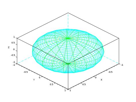 plot3d3 mesh plot surface defined by rectangular facets