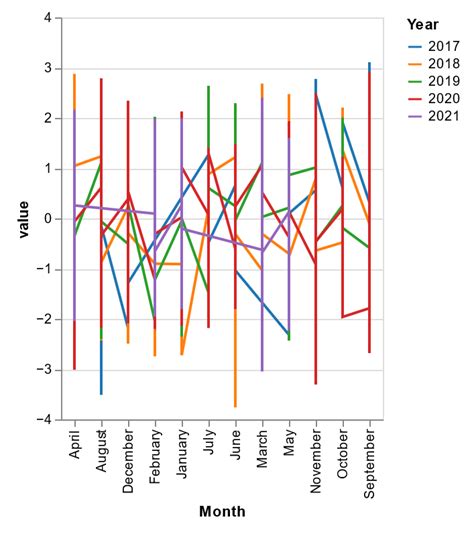 python altair chart custom axis formatter function