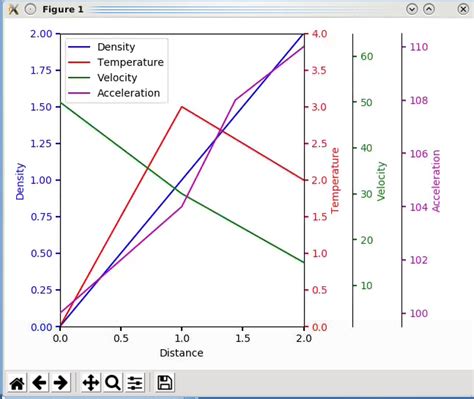 python 3 x matplotlib controlling position of y axis label with