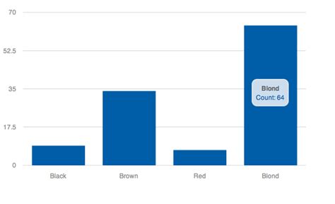morris bar chart labels