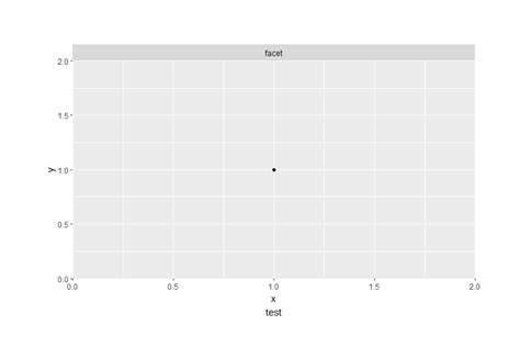 r ggplot2 issue with facets and turning off clipping stack overflow