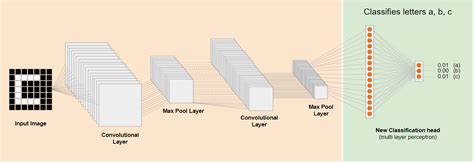 tensorflow js deploying and training machine learning models right in