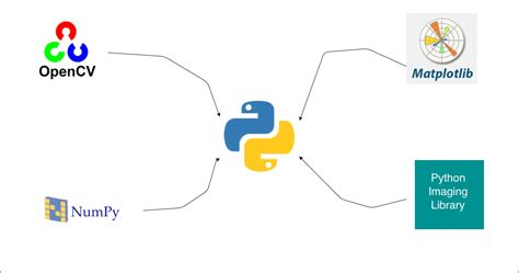 image flipping and mirroring with numpy and opencv