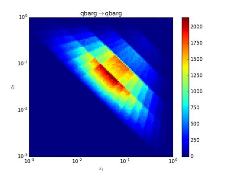 python 1d function over 2d histogram in matplotlib