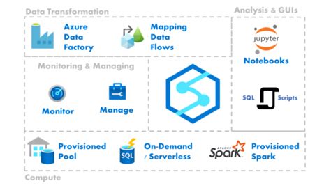 synapse vs databricks which one to choose from lytix