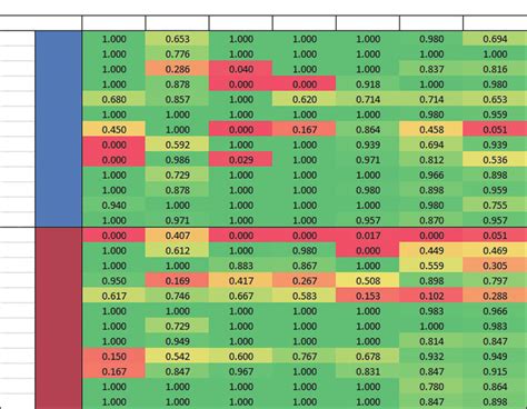 Best Accuracy Heatmap An Accuracy Heatmap For Best Performance Of Each