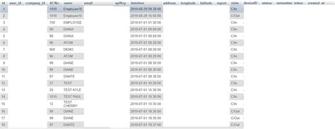 sql combine time in and time out in one row mysql