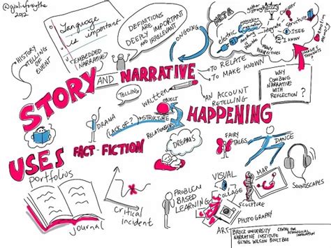 How To Write Narrative Essay A Step By Step Guide