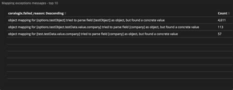 the complete guide to elasticsearch mapping coralogix