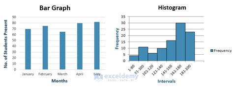 Bar Chart Histogram Difference