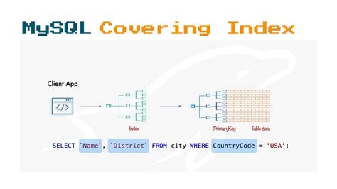 mysql covering index youtube