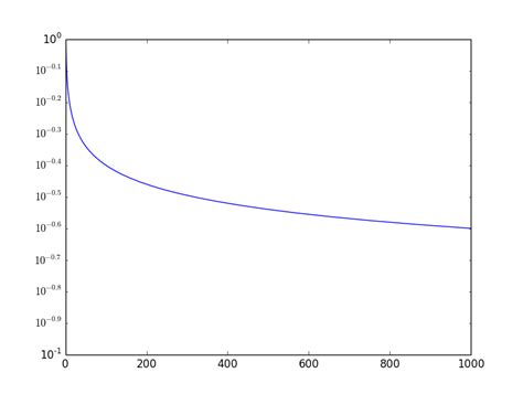 python matplotlib fractional logscale stack overflow