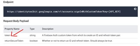firebase how to get documents when authentication is required in the