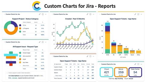 custom charts for jira dashboards youtube