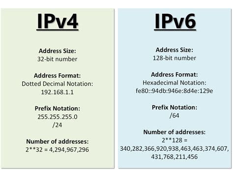 What Is Ipv6