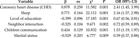 Multivariate Conditional Logistic Regression Analysis Of Factors