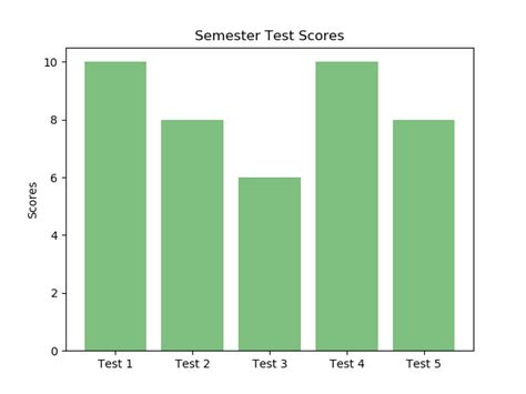 python basic plotting tutorial 2 bar chart