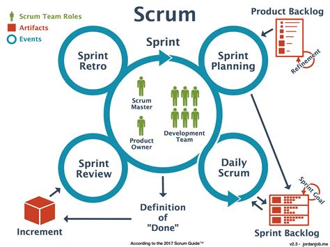 agile scrum framework