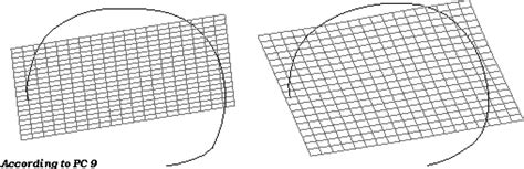 Thin Plate Spline Transformation Grids Of The Midsagittal Curve Of The