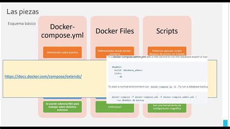 docker compose sql server always on youtube