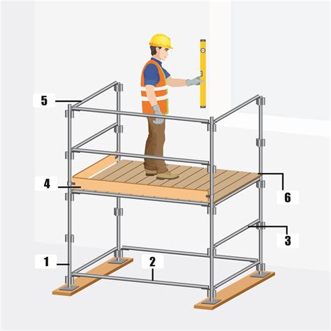 Common Scaffolding Types Used In Construction