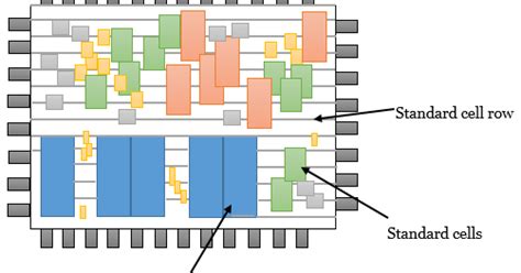 crosstalk in vlsi physical design howtoglowuptipsface