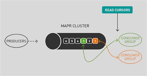streaming ml pipeline for sentiment analysis using apache apis kafka