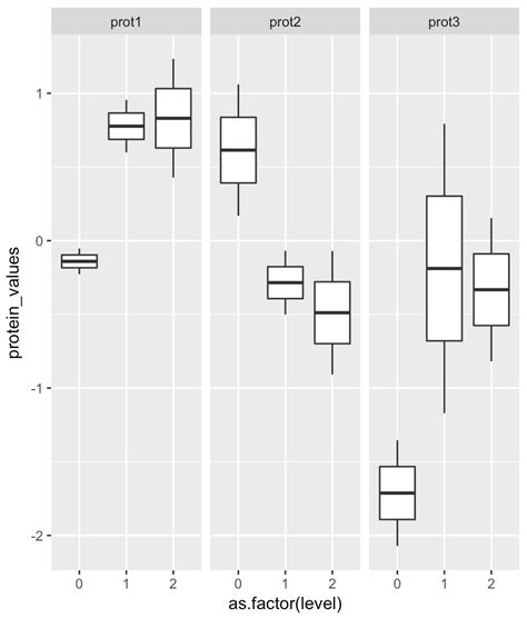 r how i can plot the multiple condition present in one data using one