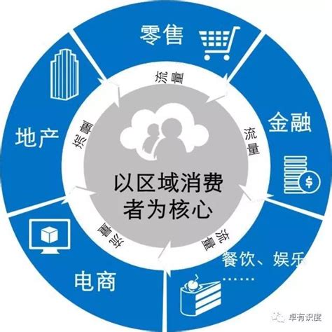 新零售周期的产业结构逻辑