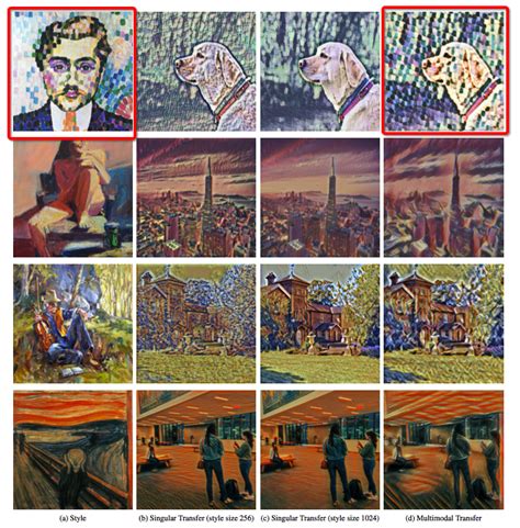 Multimodal Transfer A Hierarchical Deep Convolutional Neural Network