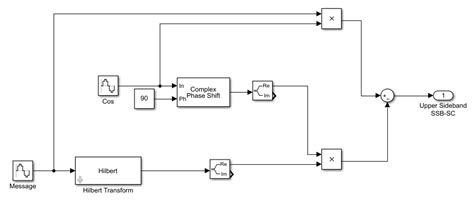 Ssb Sc Am Signal Generation In Matlab Ee Diary