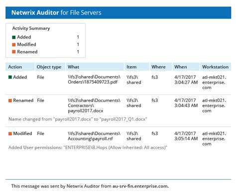 Édition gratuite de netwrix auditor for windows file servers