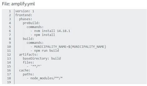 reactjs error in setting up aws amplify environment variables but