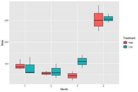 r ggplot adding new data to the existing grouped