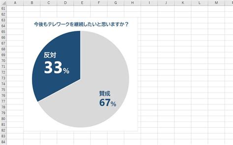 「ドーナツ」グラフの活用とフレーミング効果 作り方で変わる！excelグラフ実践テク 47 Tech （テックプラス）
