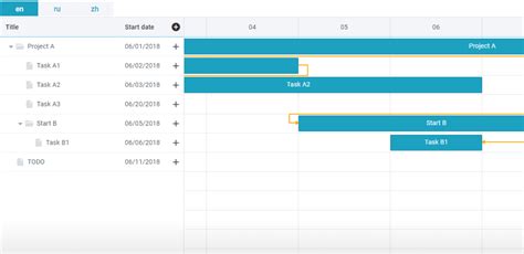 javascript gantt chart library online project management application