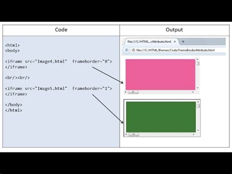 アプローチ 連結する 緩める html インフレーム