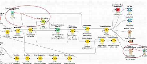 mlp parameter optimziation loop knime analytics platform knime