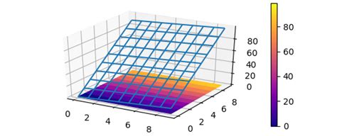 python plotting 2d colored grid eg pcolormesh in 3d plane stack