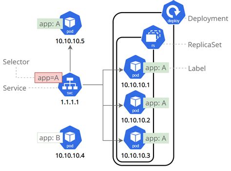 kubernetes cheatsheet