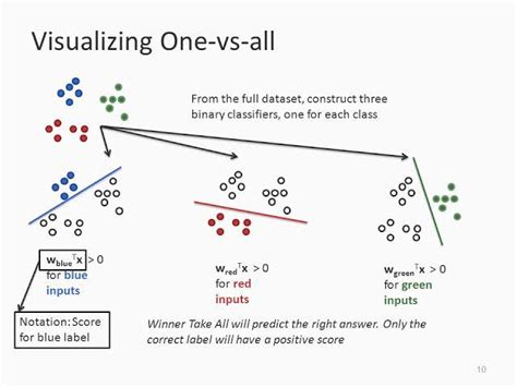 aman s ai journal primers multi class vs multi label classification