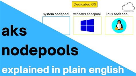 azure kubernetes services aks node pools explained in plain english