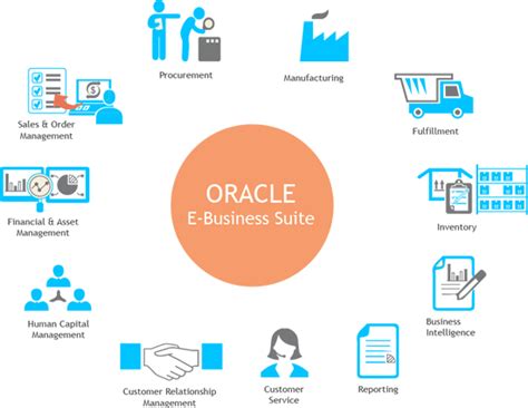oracle apps r12 erp ebs dump installation ~ free ebooks download
