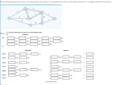 solved find the shortest route from node 1 to node 7 in the
