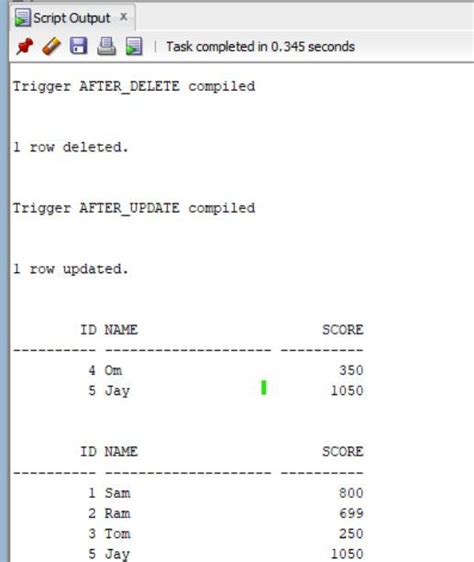 Pl Sql Triggers Geeksforgeeks