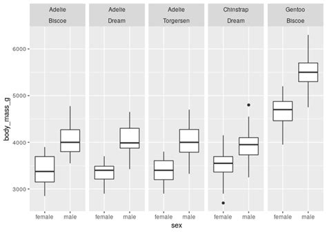 annoter ggplot2 groupe des utilisateurs du logiciel r