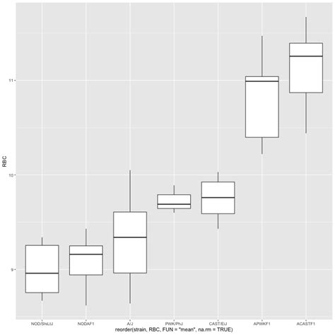 publication quality graphics with r kick the bar chart