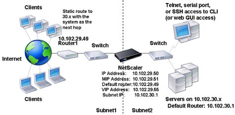 Configuring Vlans On Multiple Subnets Networking